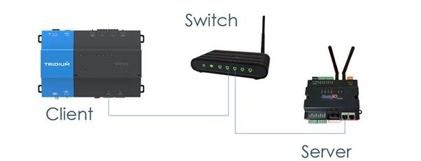 Modbus Basics for Building Management Systems | ProjectBMS