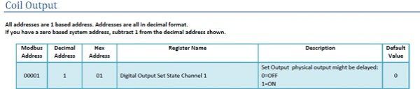 Modbus Basics for Building Management Systems | ProjectBMS