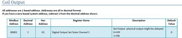 Modbus Basics for Building Management Systems | ProjectBMS