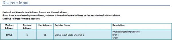 Modbus Basics for Building Management Systems | ProjectBMS