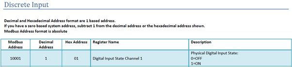 Modbus Basics for Building Management Systems | ProjectBMS