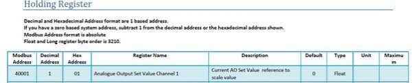 Modbus Basics for Building Management Systems | ProjectBMS