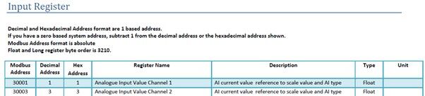 Modbus Basics for Building Management Systems | ProjectBMS