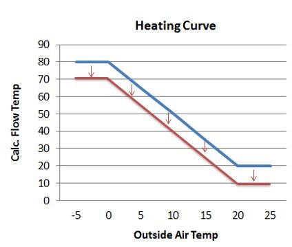 BMS Basics - Heating Curve Control Software | ProjectBMS