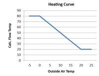 BMS Basics - Heating Curve Control Software | ProjectBMS