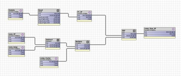 BMS Basics - Heating Curve Control Software | ProjectBMS