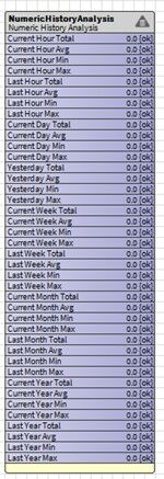 Advanced BMS data logging with Tridium Controls | ProjectBMS