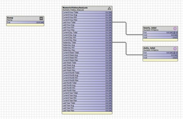 Advanced BMS data logging with Tridium Controls | ProjectBMS