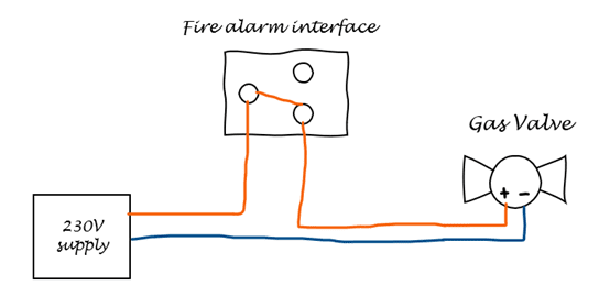 BMS Safety Interlocks | ProjectBMS | The BMS Blog!