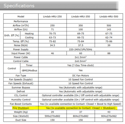 BMS Safety Interlocks | ProjectBMS | The BMS Blog!